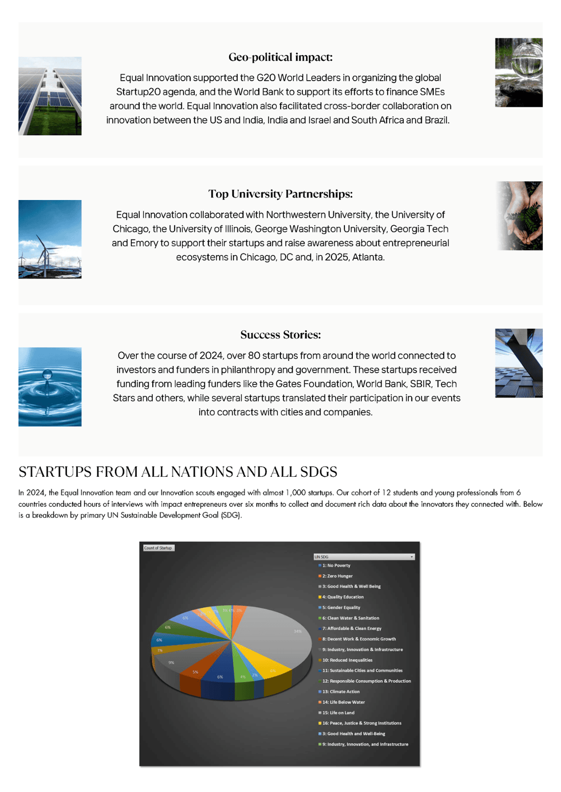 Equal Innovation 2024 Wrap